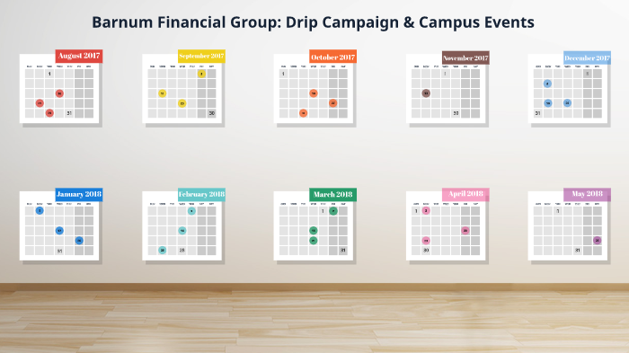 BFG - Drip Campaign by Katie Brennan on Prezi