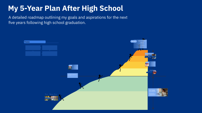 My 5-Year Plan After High School by Devan Boyd on Prezi