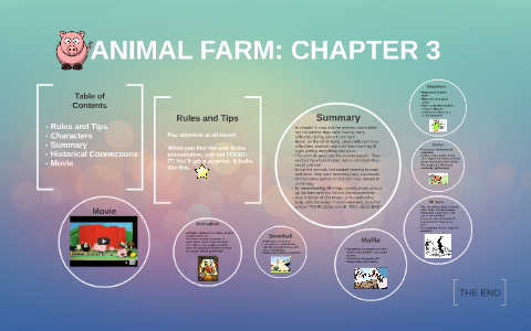 ANIMAL FARM: CHAPTER 3 by Iren Harutyunyan on Prezi