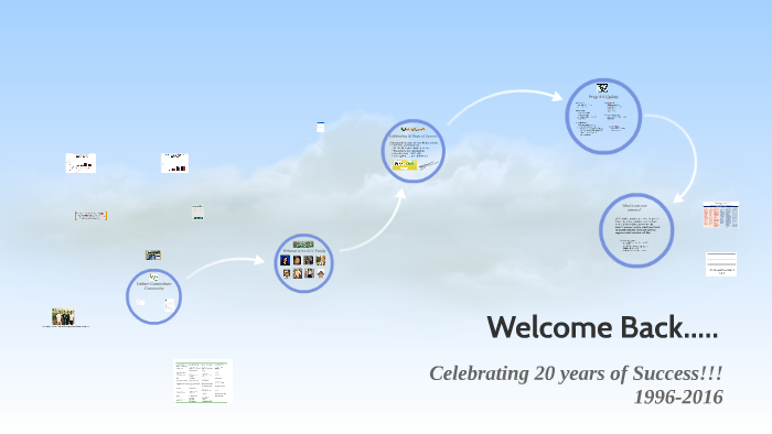 Welcome Back..... by Bryan Marcus on Prezi