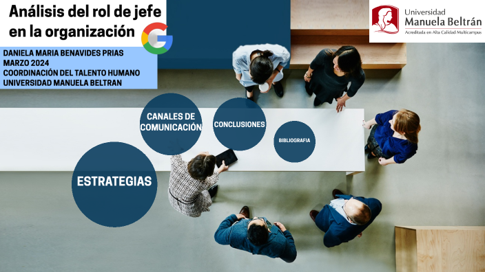 Análisis del rol de jefe en la organización by DANIELA BENAVIDES on Prezi