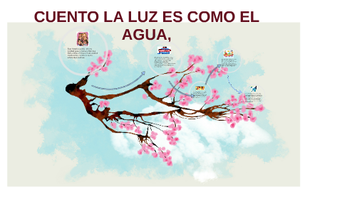 CUENTO LA LUZ ES COMO EL AGUA. by yuliet rueda