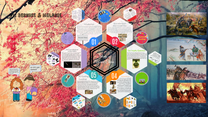 Ancient China Inquiry Project - The Developments of Han Dynasty by 桦 树林 ...