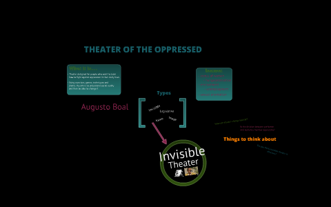 THEATER OF THE OPPRESSED by megan husk on Prezi