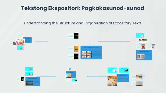 Tekstong Ekspositori: Pagkakasunod-sunod by JESSA PASTRANO on Prezi