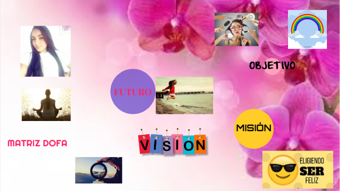 MI PROYECTO DE VIDA by Alexandra Tobon on Prezi