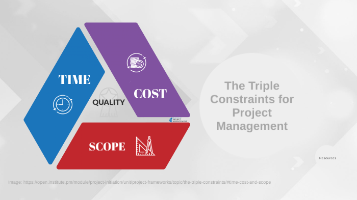 Triple Constraints for Project Management by Dawn Tumelty on Prezi