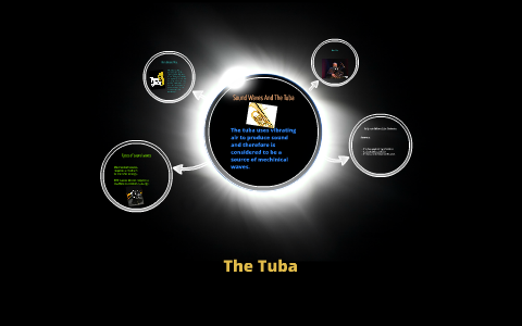 Sound Waves And The Tuba by on Prezi