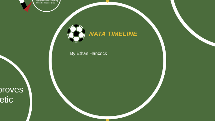 NATA History Timeline by Ethan Hancock on Prezi