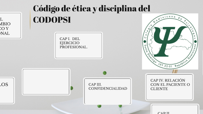 Código de ética y disciplina del CODOPSI by maria paola valencia araujo ...