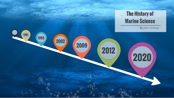 Marine Technology Timeline by JALEN SANTIAGO on Prezi