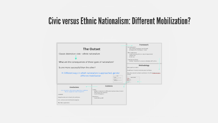 Civic versus Ethnic Nationalism: Different Mobilization? by Lorelien ...
