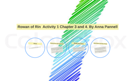 Rowan of Rin Activity 1 Chapter 3 and 4. By Anna Pannell by Aranmore ...