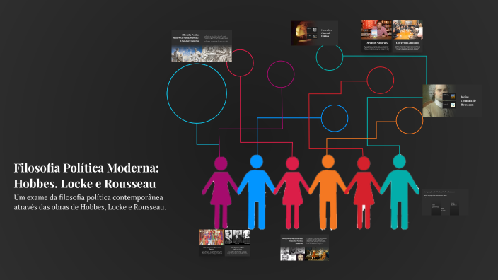 Filosofia Política Moderna: Hobbes, Locke e Rousseau by luma cristina ...