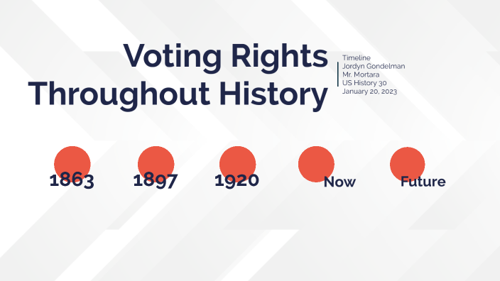 US History Midterm 2023 - Gondelman by Jordyn Gondelman on Prezi