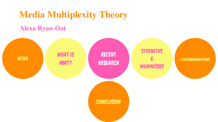 Media Multiplexity Theory by Alexa Ryan-Oat on Prezi