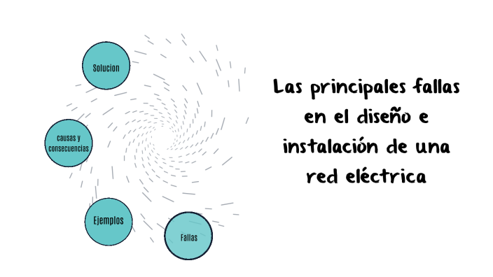 fallas de una red eléctrica by Allison Melissa on Prezi