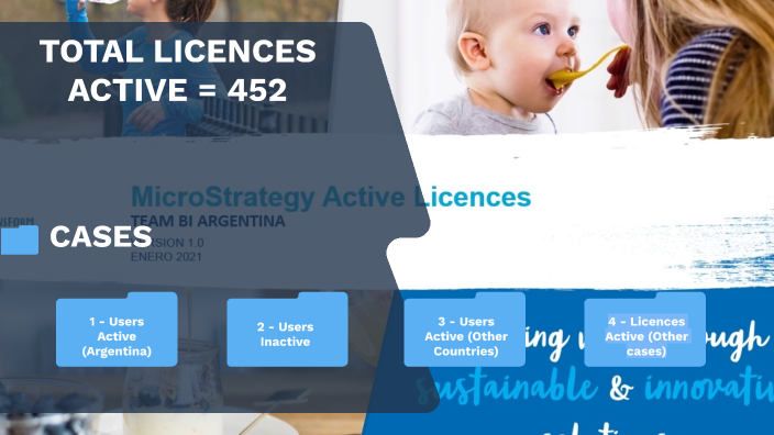 Análisis Licencias MicroStrategy by Keisy Gomez on Prezi