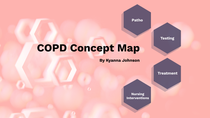 COPD Concept Map by Kyanna Johnson on Prezi