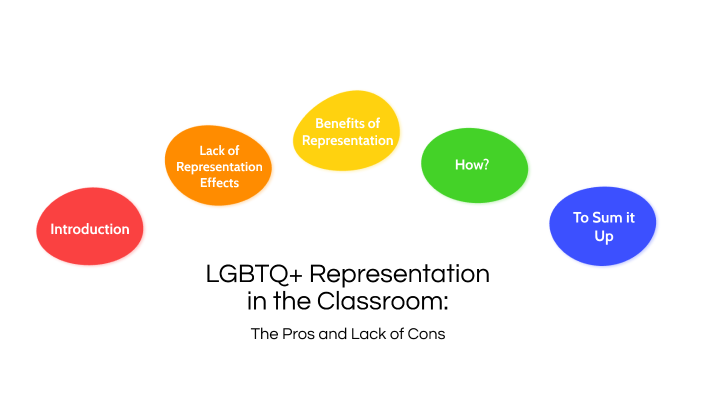 LGBTQ+ Representation in the Classroom: by Valory Karr on Prezi