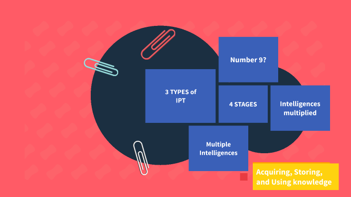 Information Processing and Multiple Intelligences by Ben Lewis on Prezi