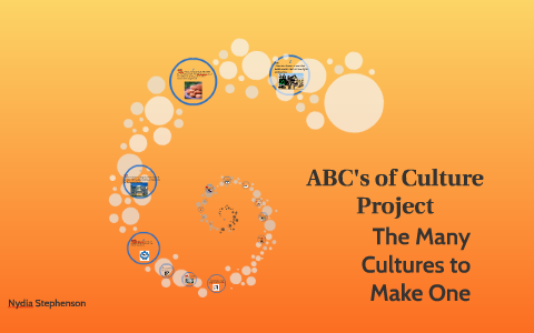 ABC's of Culture Project by Nydia Stephenson by Nydia The King on Prezi