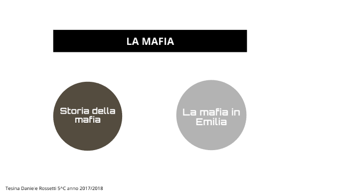 tesina mafia by Daniele Rossetti on Prezi