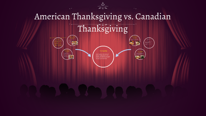 American Thanksgiving vs. Canadian Thanksgiving by Erin na Sperle on Prezi