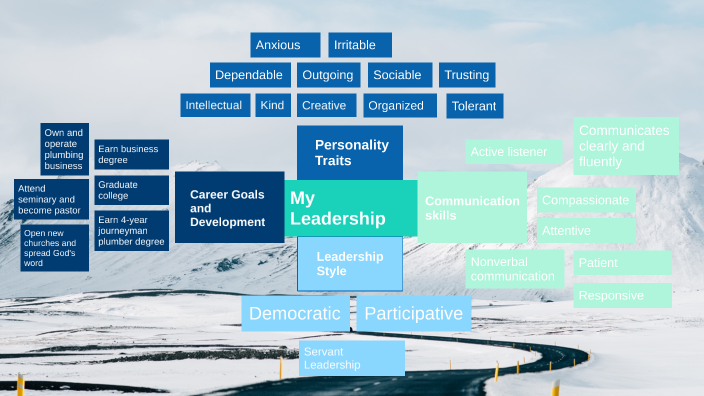 My Leadership Map by Nathanael Sherrill on Prezi