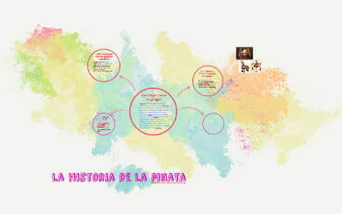 la historia de la pinata by micahlyn hill on Prezi