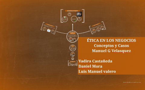 ÉTICA EN LOS NEGOCIOS by Jhoselyn Brenda Huamani Gamarra on Prezi