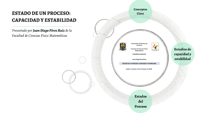 ESTADO DE UN PROCESO: CAPACIDAD Y ESTABILIDAD by Juan Diego Pérez on Prezi