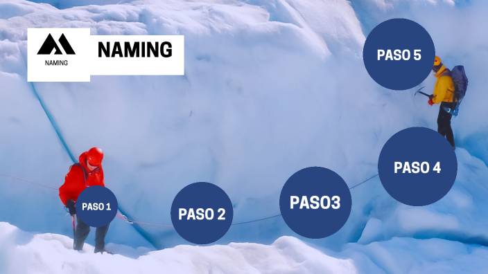 plan de negocios by edwin vallejo on Prezi