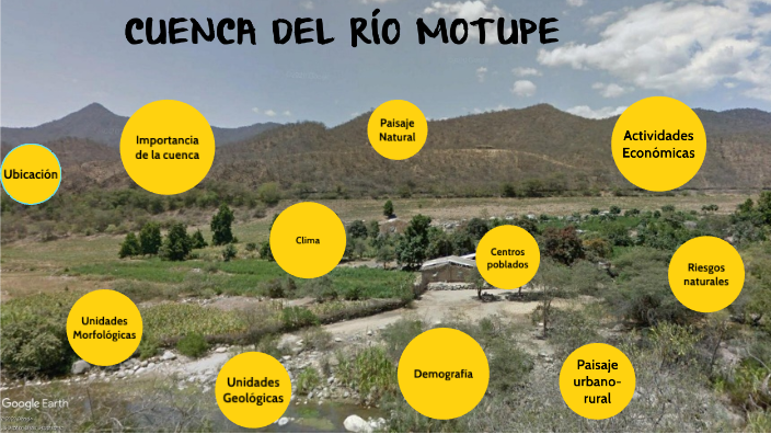 CUENCA MOTUPE by Esther Toledo Carbajal on Prezi