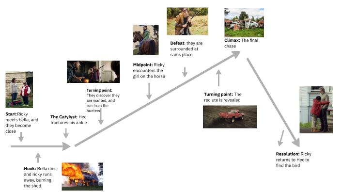 Ricky returns to Hec to find the bird by nick lloyd on Prezi