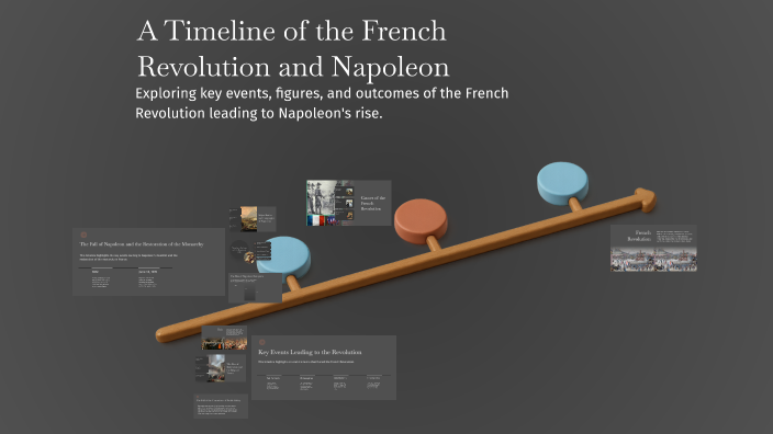 A Timeline of the French Revolution and Napoleon by Vicky Zheng on Prezi