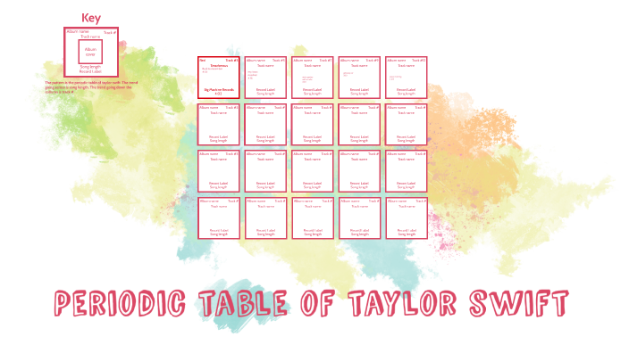 Periodic Table of Taylor Swift by Maya Donlevy on Prezi