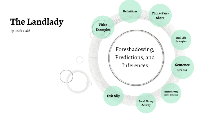 Foreshadowing in The Landlady by Jessica Danielowicz on Prezi