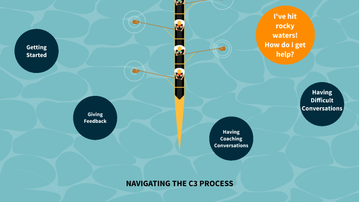 C3 Process Map by Katie Vaughn on Prezi