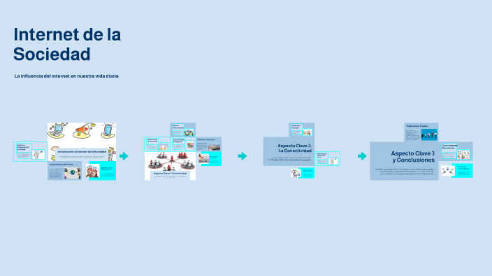 Internet de la Sociedad by YAHHER on Prezi