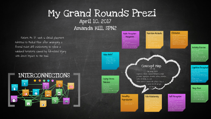 Grand Rounds Presentation by AMANDA HILL on Prezi