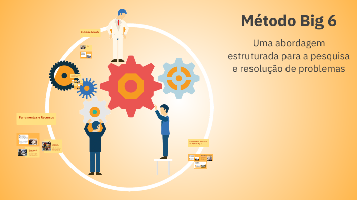 Método Big 6 by Mariana Lopez on Prezi