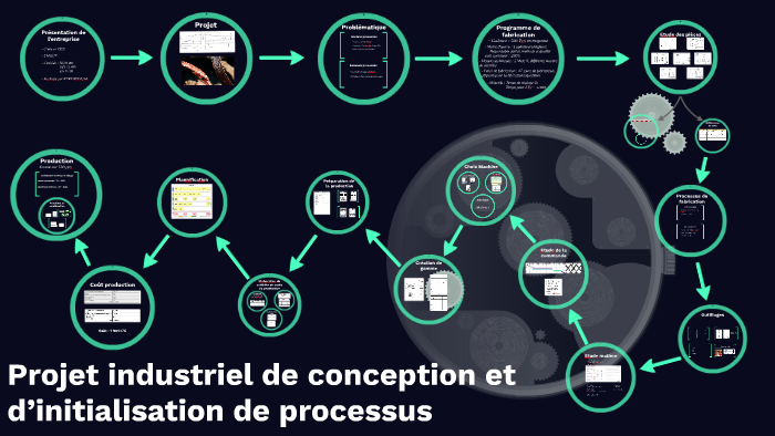 Projet industriel de conception et d’initialisation de proce by Thobias ...