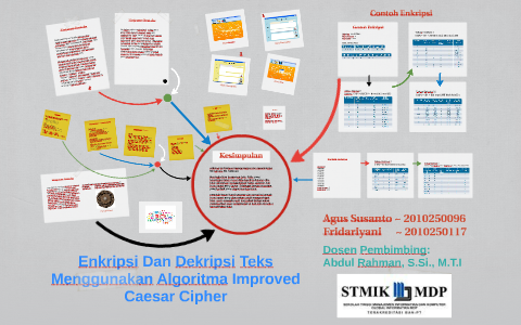 Enkripsi Dan Dekripsi Teks Menggunakan Algoritma Improved Caesar Cipher ...