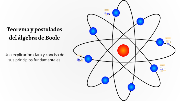 Teorema y postulados del álgebra de Boole by samuel ortiz on Prezi