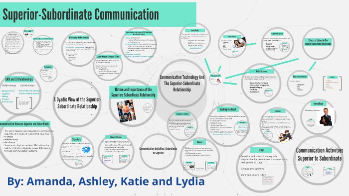 Superior-Subordinate Communication by Amanda Aryeetey on Prezi