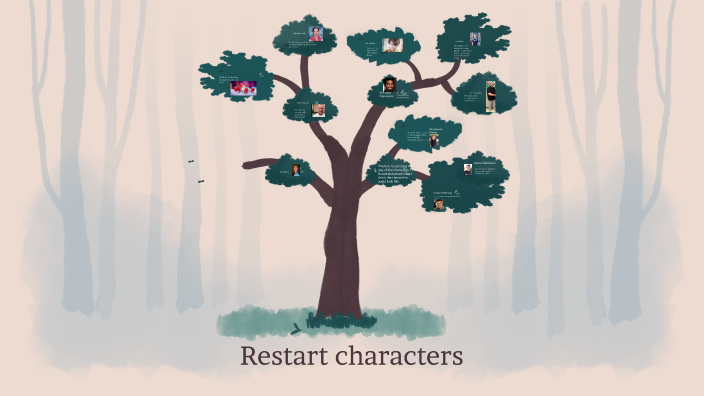 Restart Characters by damien derosier on Prezi