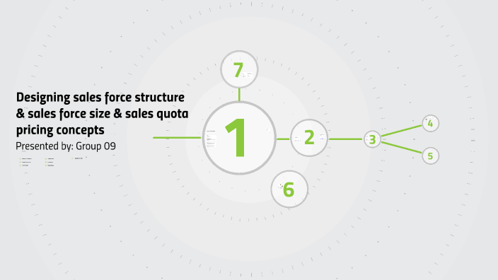 Designing sales force structure & sales force size & sales quota ...