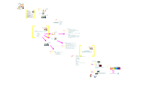Level 2 Child Development by Kirsten Quinn on Prezi