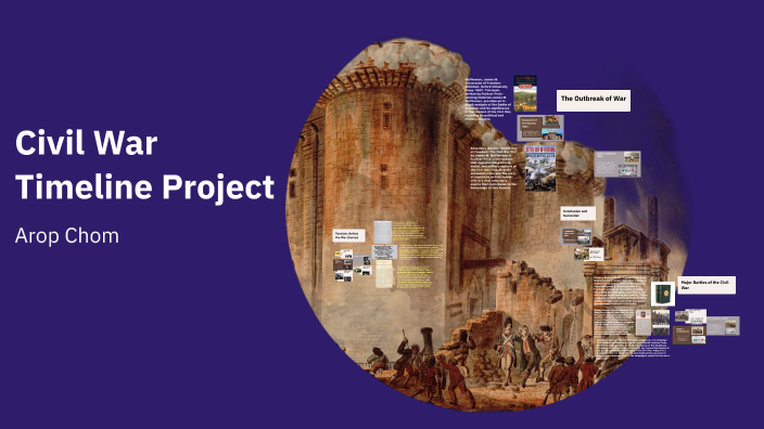 Civil War Timeline Project by Arop Chom on Prezi